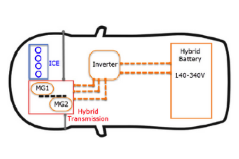 Tech Tips (from Identifix): Diagnosing hybrids - AutoInc.