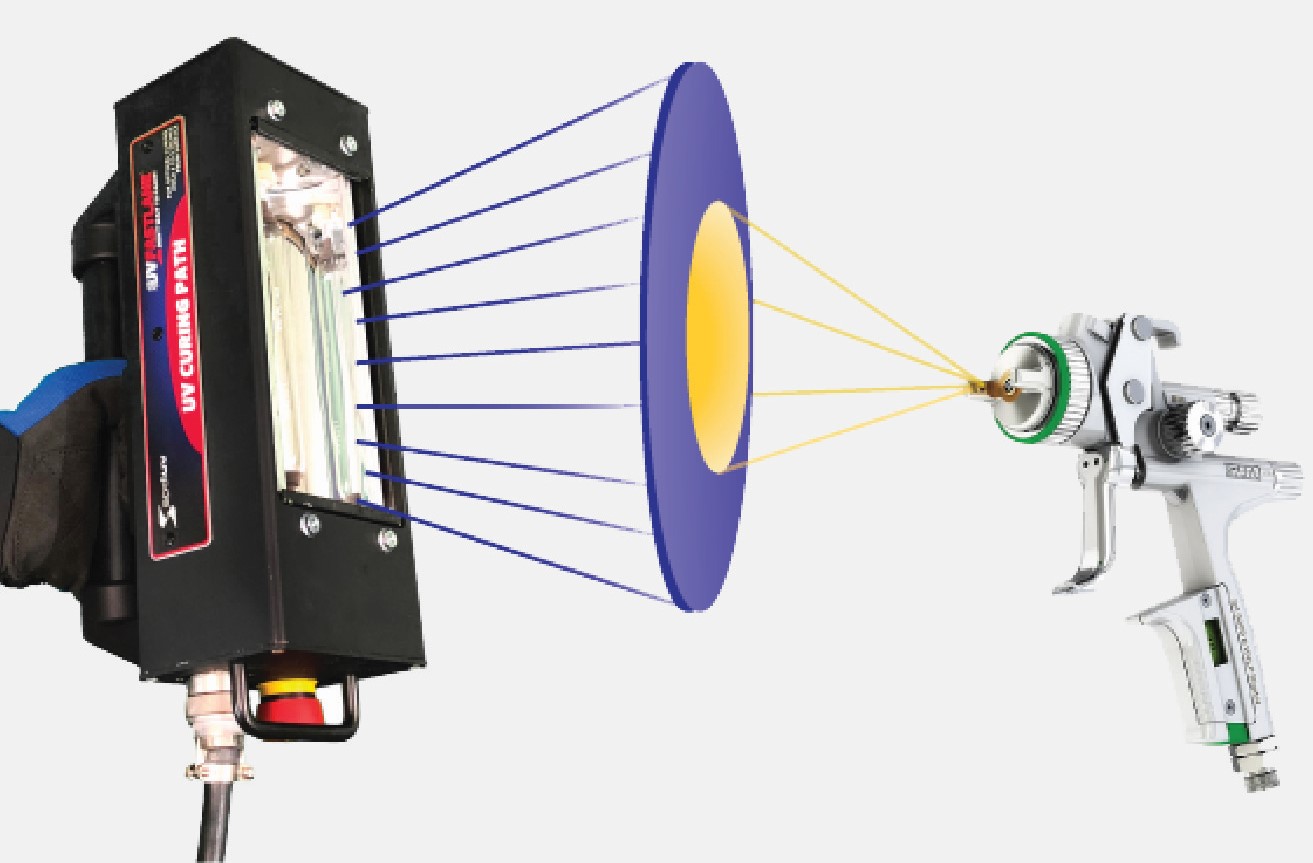 Game Changer: UV technology in auto collision repair finally comes of ...