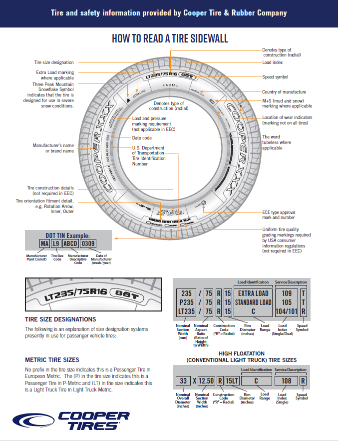Tire Education Spotlight: Cooper Tire shares how to read a tire ...