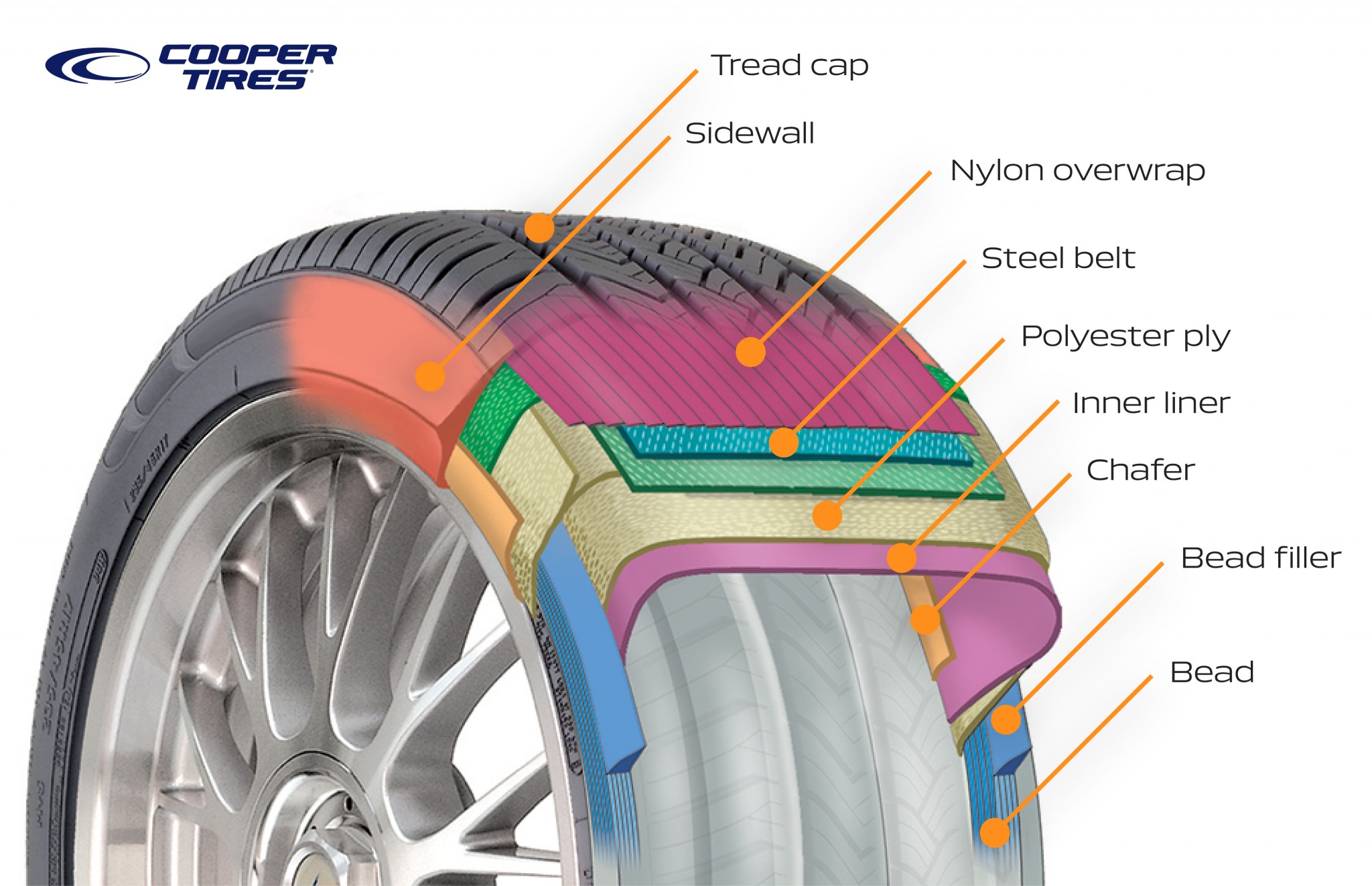 Spotlight: Cooper Tire shares 'The Art & Science of Tire Design' - AutoInc.