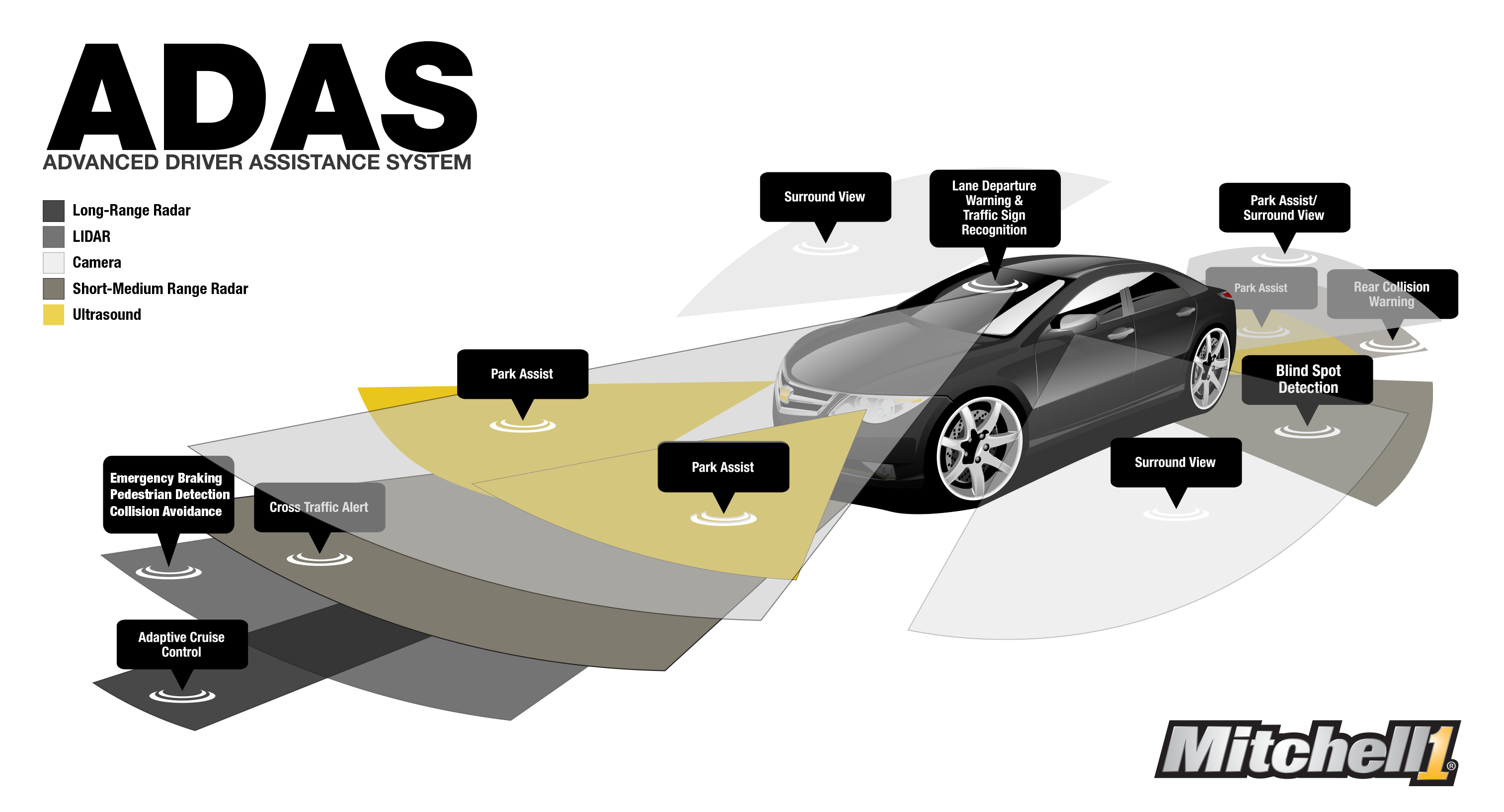 The Future of ADAS is Here. Is Your Shop Ready? - AutoInc.