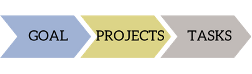 Goal Setting & Achieving (Avoid common mistakes) - AutoInc.