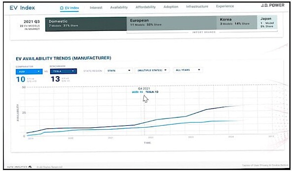 New analysis tool measures roadblocks to EV adoption, parity to ICE ...