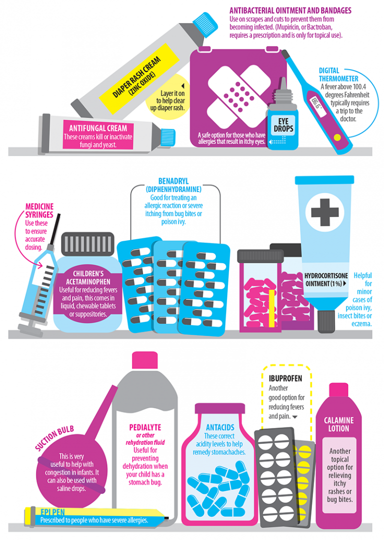 Medicine Cabinet Checklist - Charlotte Parent