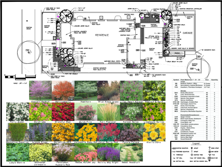 How Preparation Makes for a Successful Landscape Design - Colorado ...