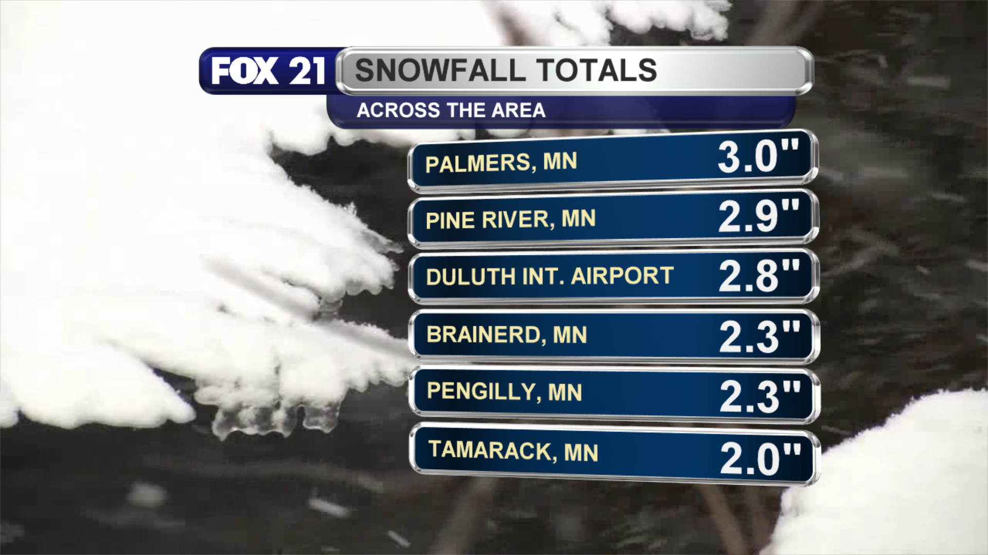 First Snowfall of November Continues this Evening - Fox21Online