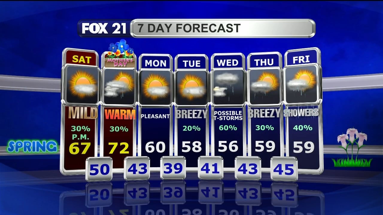 Northland Weekend Forecast - Fox21Online