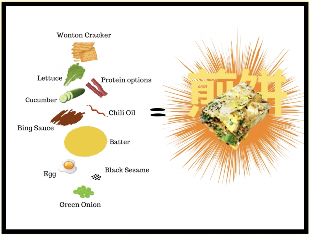 Captivating and Crunchy: Chinese Breakfast Crepes Pop Up in Salt Lake
