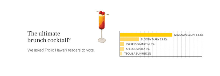 Your Guide to O‘ahu’s Best Badass Brunches