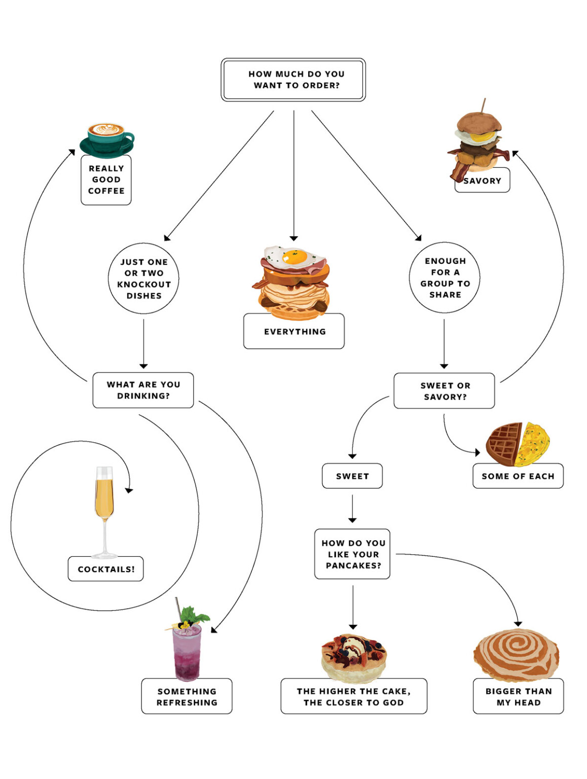 Your Guide to O‘ahu’s Best Badass Brunches