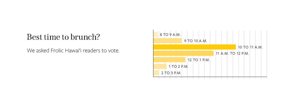 Your Guide to O‘ahu’s Best Badass Brunches