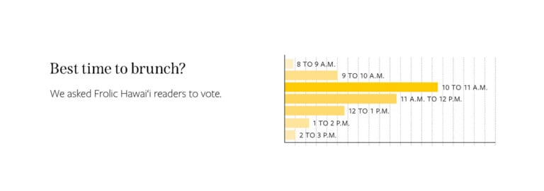 Your Guide to O‘ahu’s Best Badass Brunches