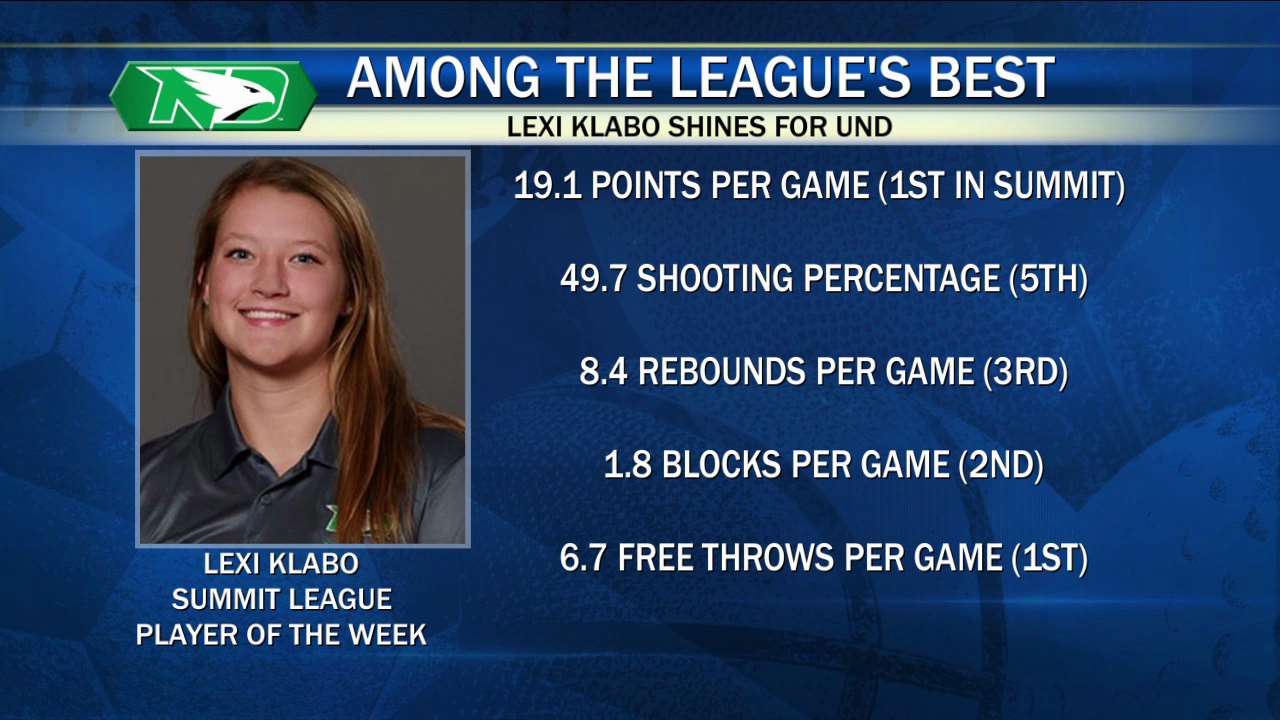 UND's Klabo Awarded Summit League Player of the Week Honor - KVRR Local ...