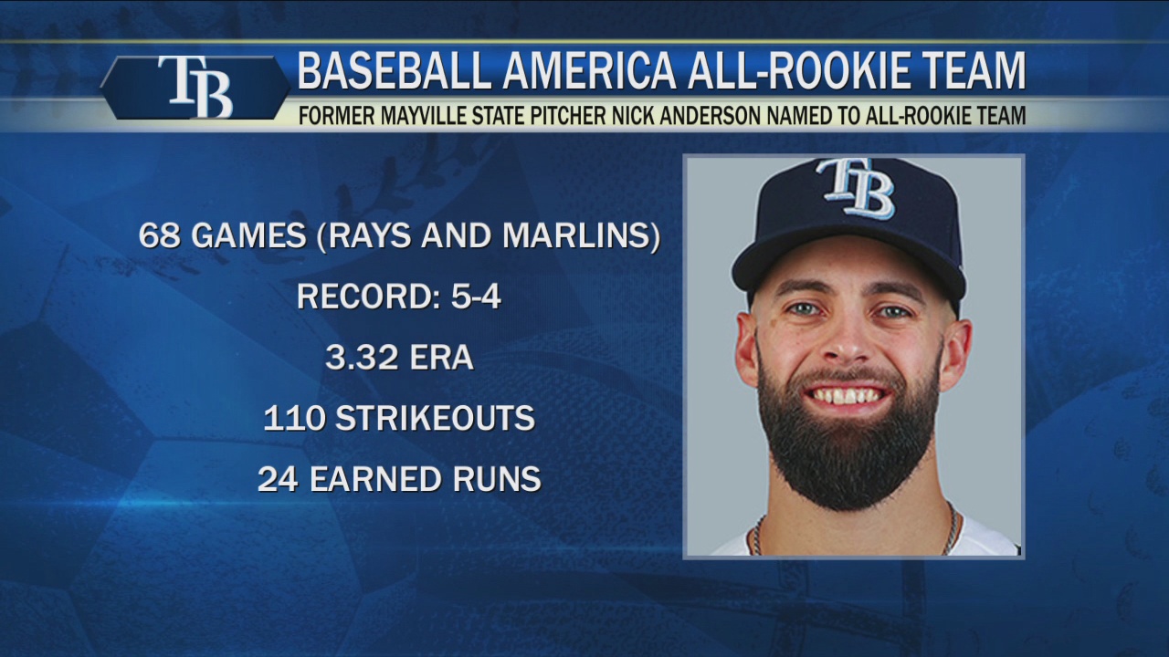Former Mayville State Pitcher Nick Anderson Named to Baseball America's ...
