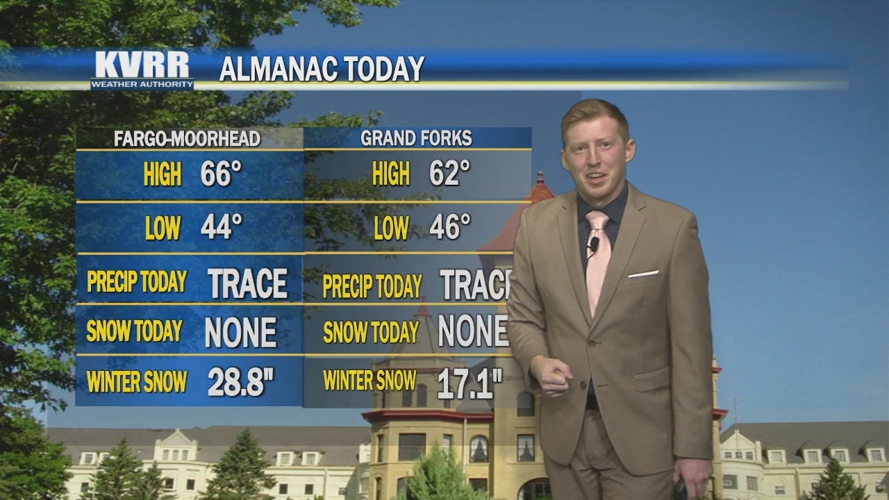 Weather Trivia 05-29-21 - KVRR Local News