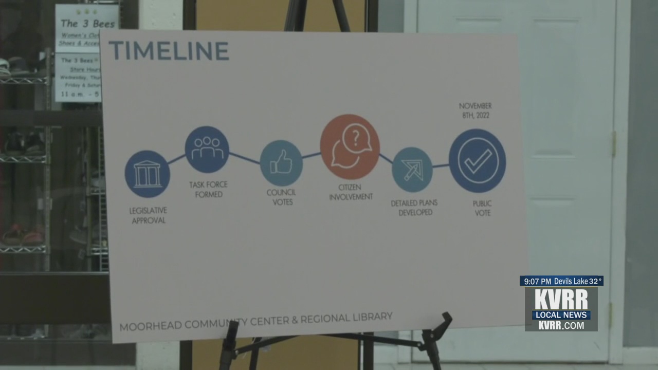 Moorhead looks for ideas on new library & community center - KVRR Local ...