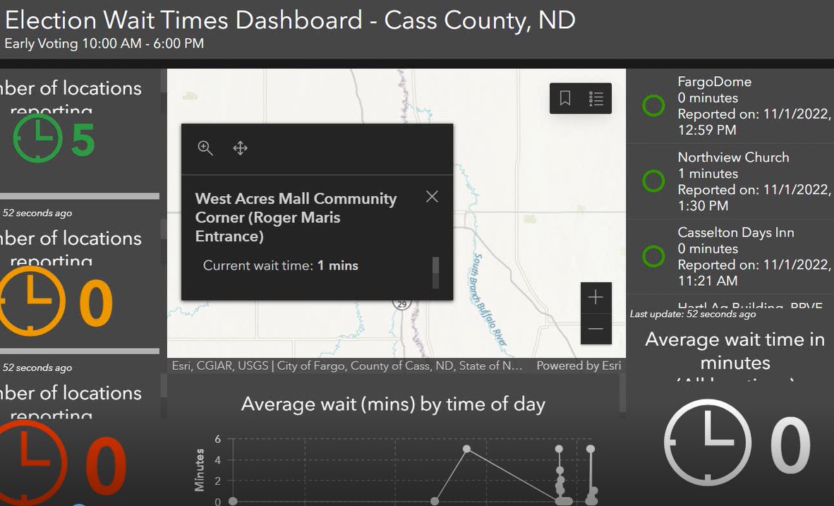 Online Dashboard Shows You Wait Times For Early Voting in Cass County ...