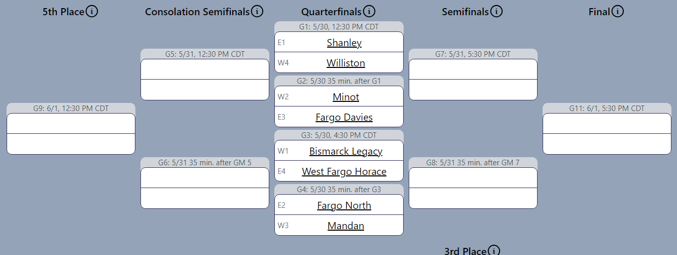 2024 North Dakota Class A State Baseball Tournament bracket set - KVRR ...