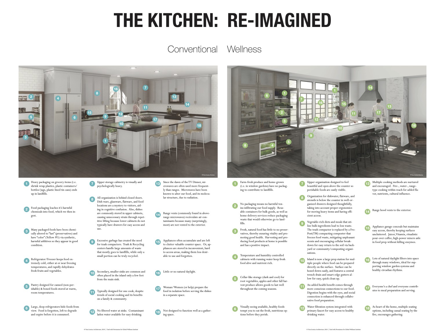 Healthy Spaces - Mountain Living