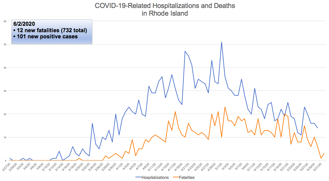 Data via RI DOH - Rhode Island Monthly