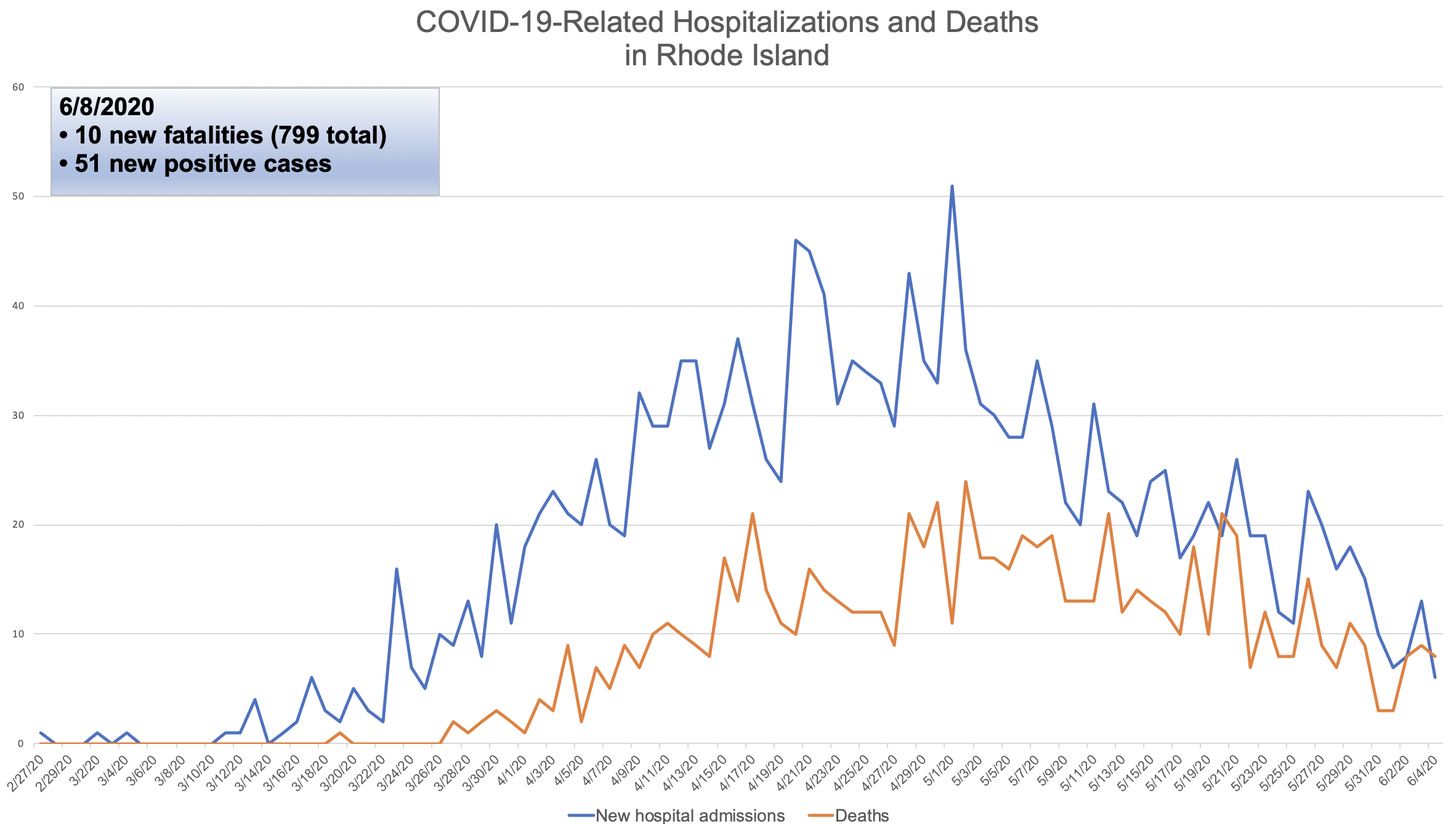 Data via RI DOH - Rhode Island Monthly