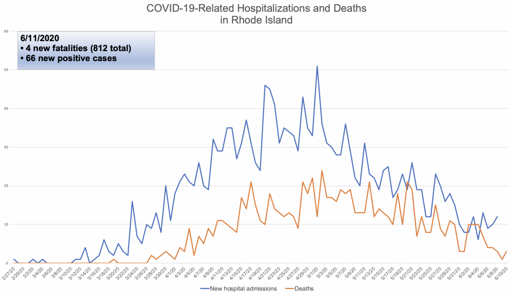 Data via RI DOH - Rhode Island Monthly