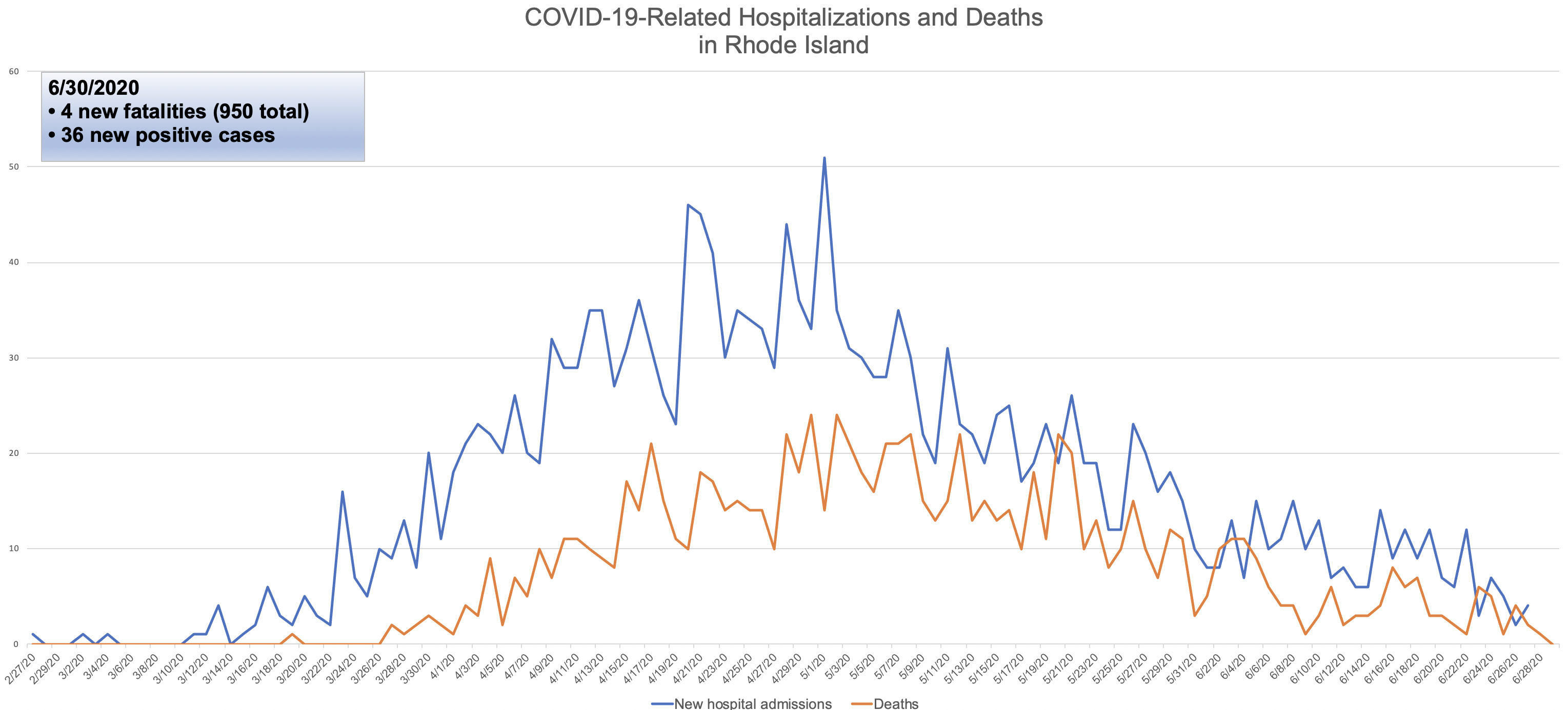 Data via RI DOH - Rhode Island Monthly