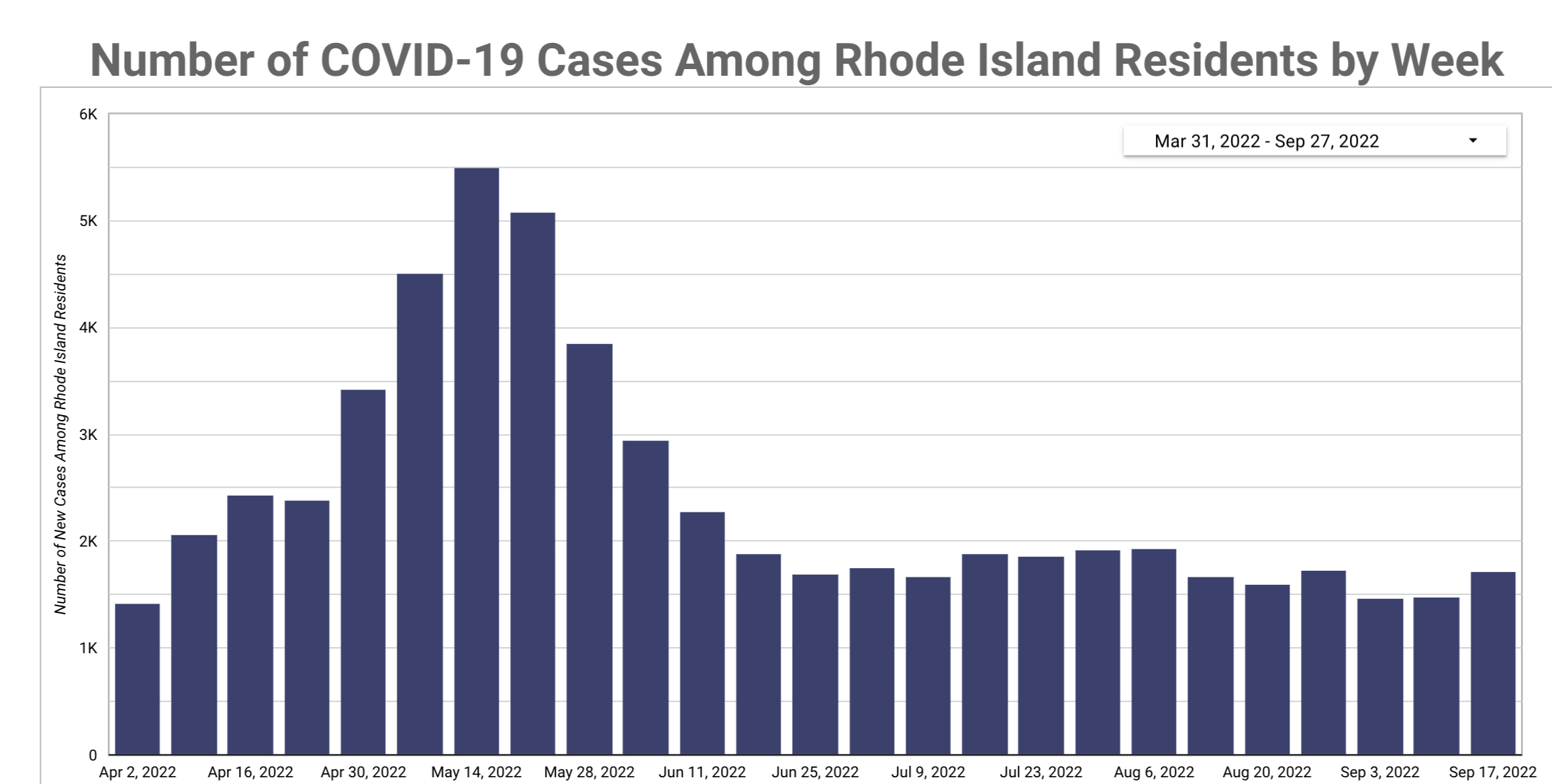 COVID-19 in Rhode Island, Coronavirus News - Rhode Island Monthly