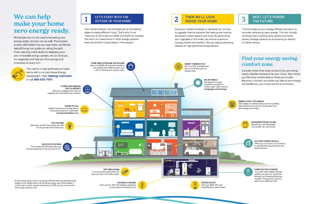 How to Achieve an Energy Efficient Home for Earth Day and Every Day ...