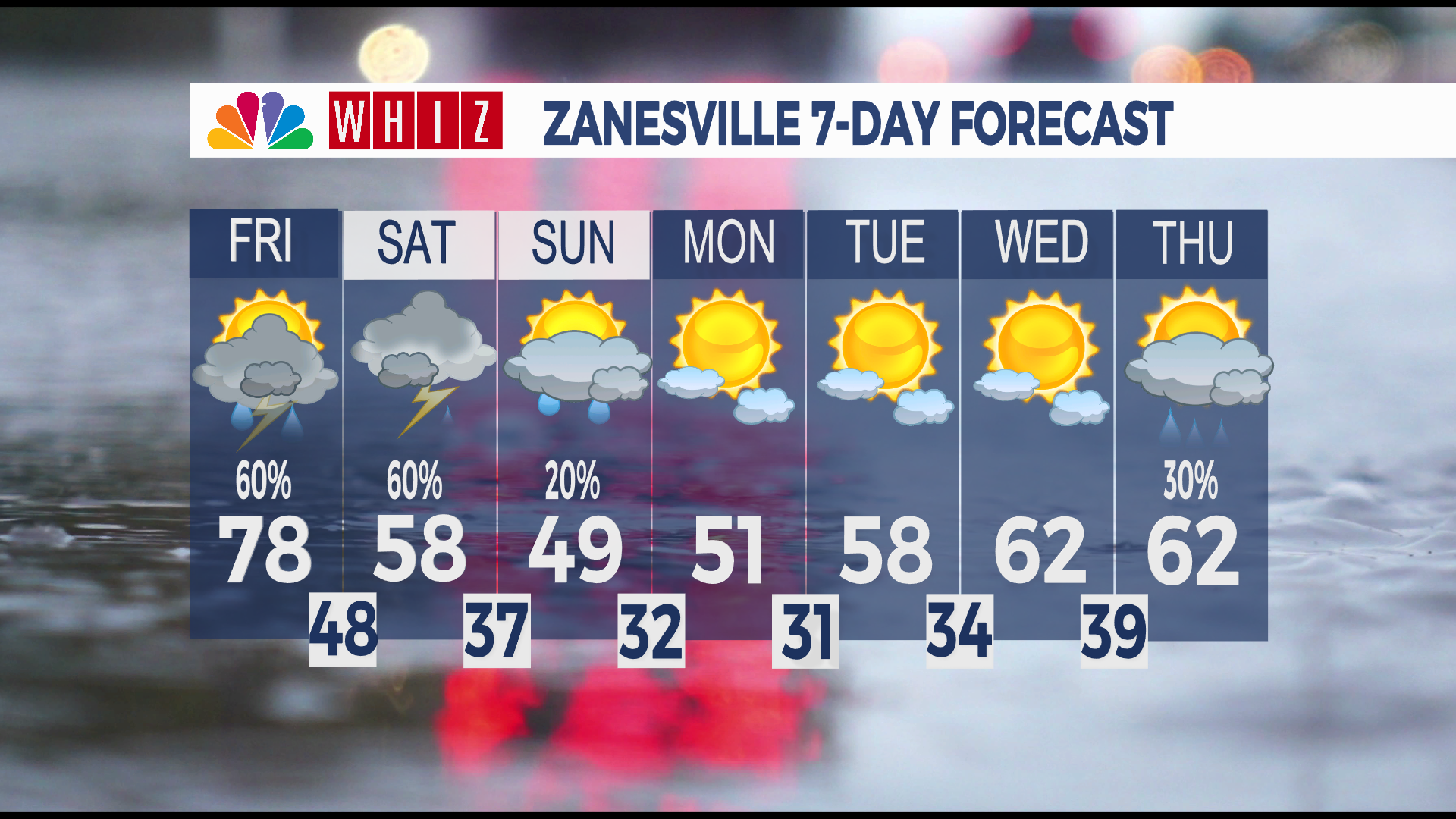 WEATHER FORECAST - WHIZ - Fox 5 / Marquee Broadcasting