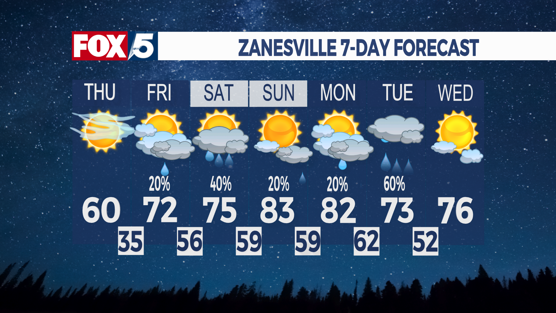 Weather - WHIZ - Fox 5 / Marquee Broadcasting