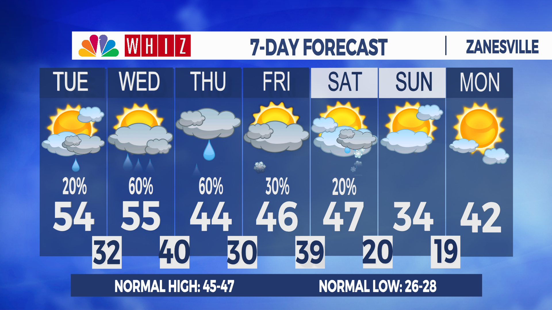 WEATHER FORECAST - WHIZ - Fox 5 / Marquee Broadcasting