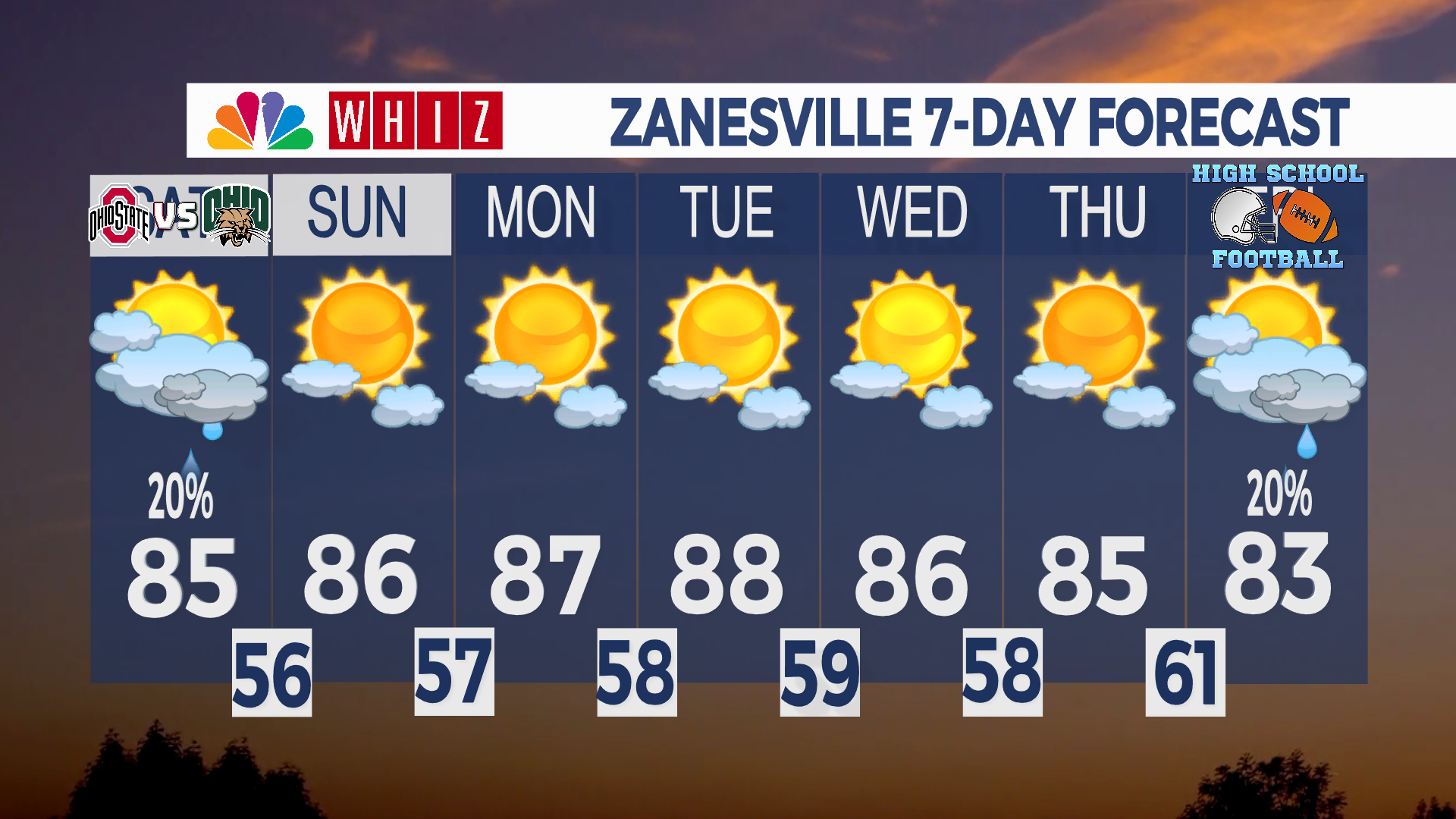 7 Day Forecast from WHIZ - Fox 5 / Marquee Broadcasting