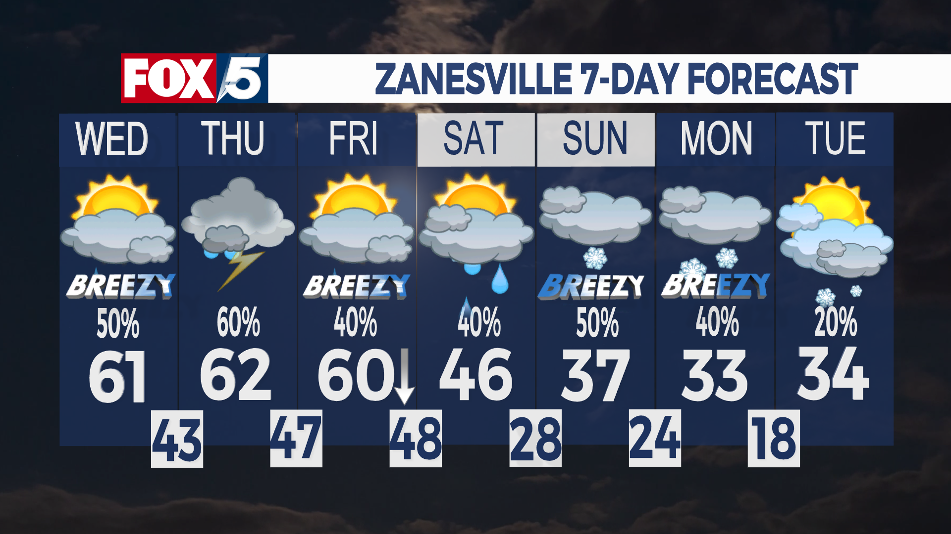 7 Day Forecast from WHIZ - Fox 5 / Marquee Broadcasting